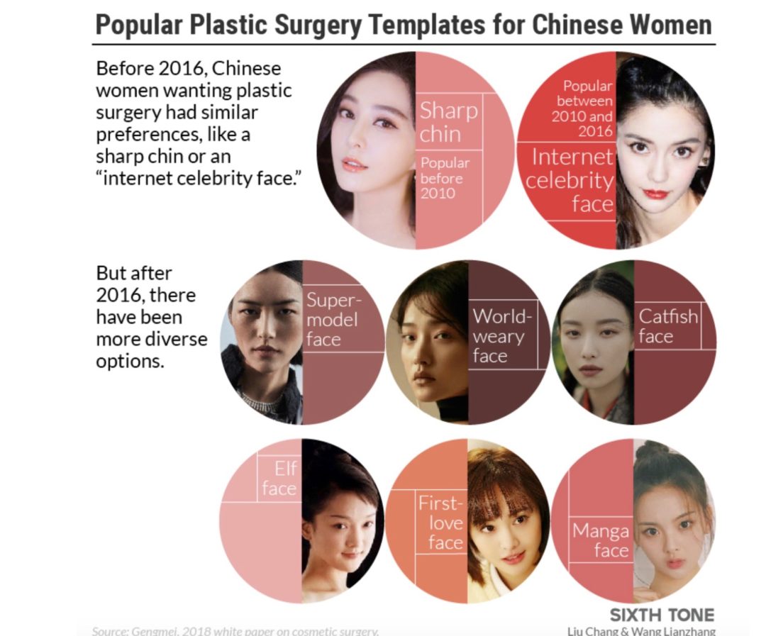 China: Plastic Surgery Industry Booms as Millions of Gen Z’s Go Under ...